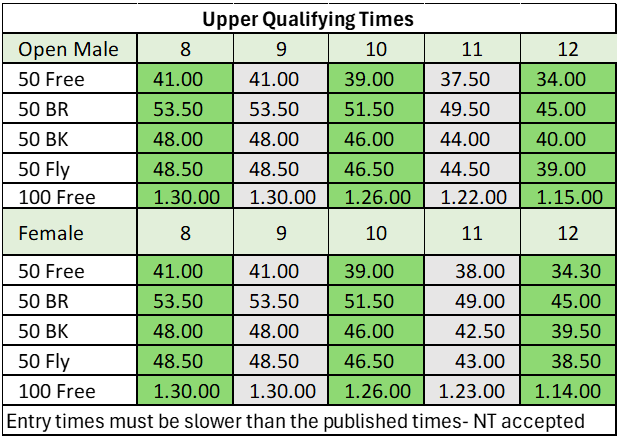 Maidenhead Marlins - 2025 February - Invitational Novice Meet L4